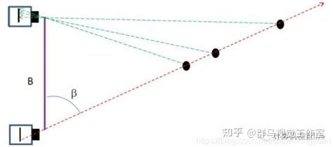 python基于opencv的双目视觉深度图算法（源码＆教程） 知乎