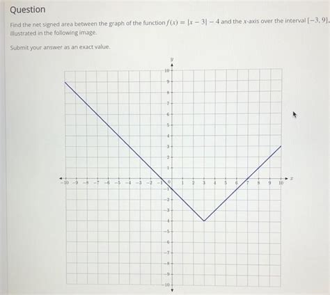 solved find the net signed area between the graph of the