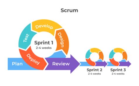 The Best Software Development Models To Consider Intetics Blog And News