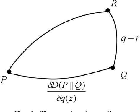 figure 1 from minimization problems on strictly convex divergences semantic scholar