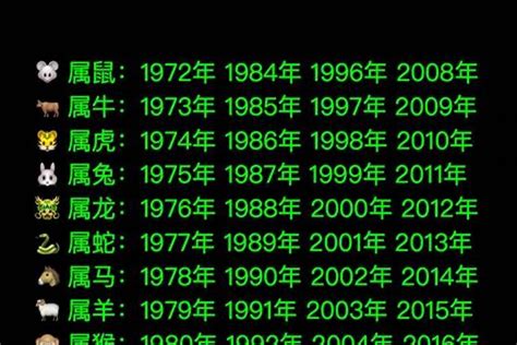 生肖年龄对照表20161971属猪人命里缺什么东西 生肖 若朴堂文化