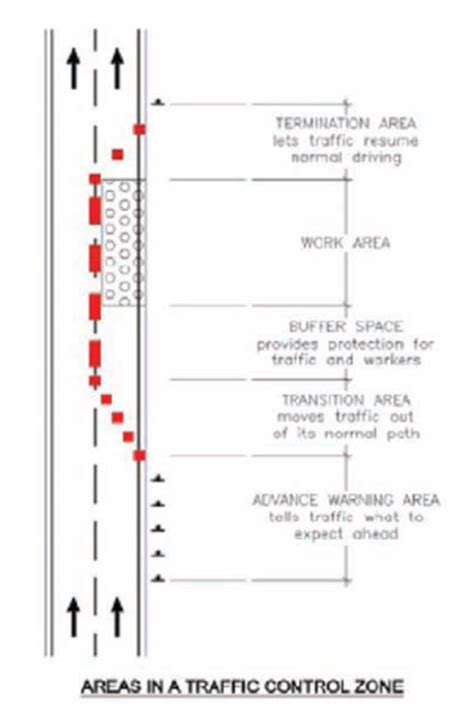 Work Zone Road Safety Audit Guidelines And Prompt Lists The National