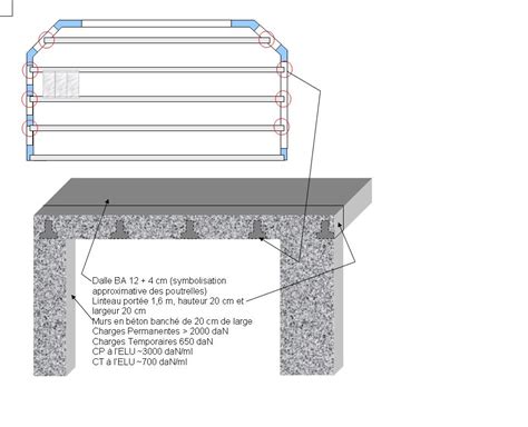 Dimensionner Une Poutre De 5m Page 2