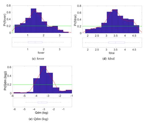 computation free full text inverse modeling of hydrologic parameters in clm4 via generalized