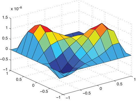 error estimate of equidistant nodes with lagrange interpolation m 10 download scientific