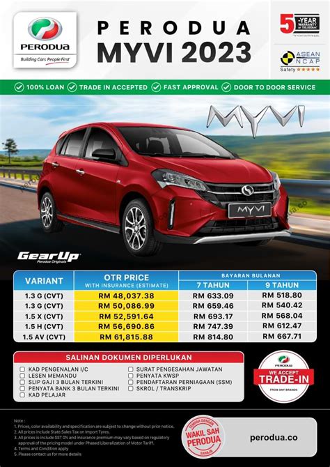Perodua Co Urlscan Io