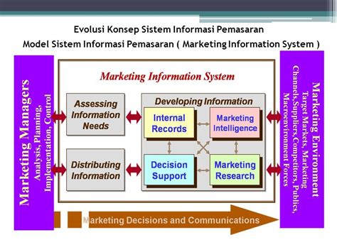 Contoh Sistem Informasi Pemasaran Homecare