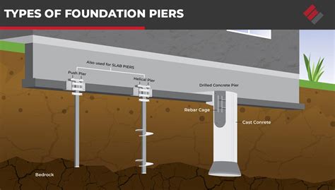 Foundation Vs Pier And Beam The Best Picture Of Beam