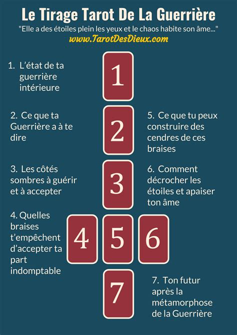 Le Tirage Tarot De La Guerri Re Infographic