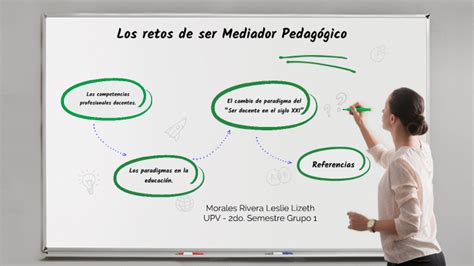 Los Retos de Ser Mediador Pedagógico by Leslie Morales on Prezi