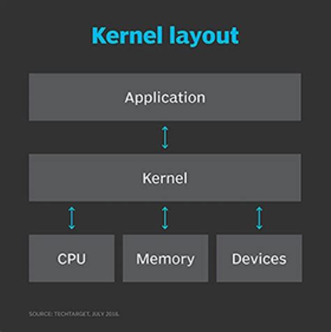 day 4 basic linux shell scripting for devops engineers by abhay vishwakarma medium