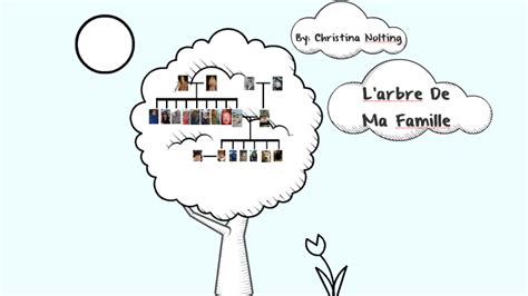 L Arbre De Ma Famille By Christina Nolting