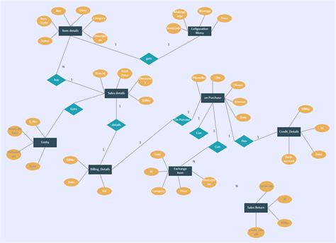 Er Diagram For Furniture Shop Management System