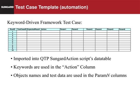 ppt test automation framework powerpoint presentation free download id 796920