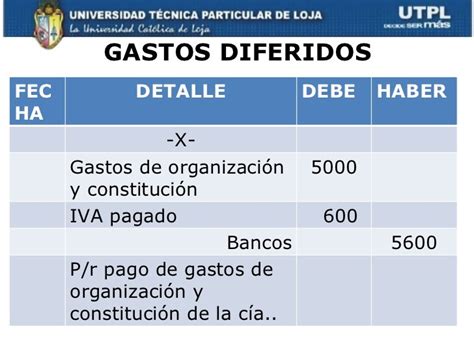Asiento Contable Gastos De Constitucion Actualizado Enero 2025