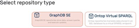 quick start guide — graphdb se 9 6 0 documentation