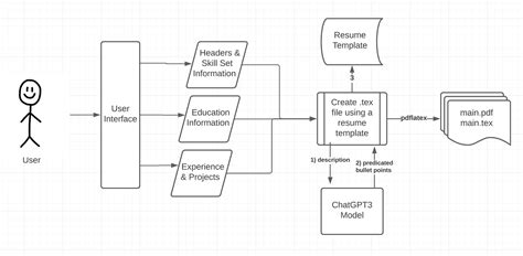 Github Koushik Resume Automation Using Chatgpt A Desktop