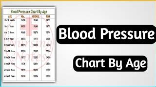 Blood Pressure By Age Chart Bp Chart By Age Doovi