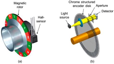 Applied Sciences Free Full Text Miniaturized Optical Encoder With