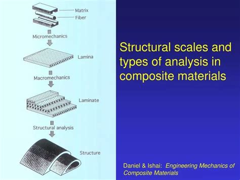 Ppt Structural Scales And Types Of Analysis In Composite Materials