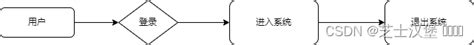 python课程设计 图书管理系统 ai技术聚合