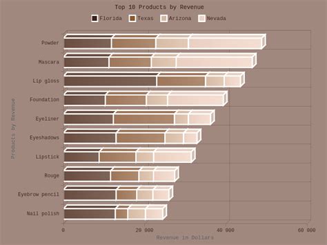 Stacked 3D Bar Chart With Coffee Theme 3D Bar Charts
