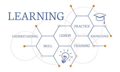 Understanding Learning Styles A Key To Effective Teaching INELSO Limited