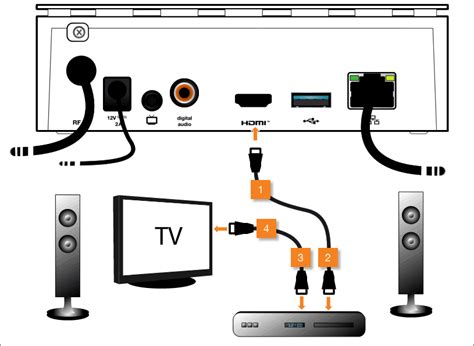 Top Imagen Brancher D Codeur Tv Orange Fr Thptnganamst Edu Vn