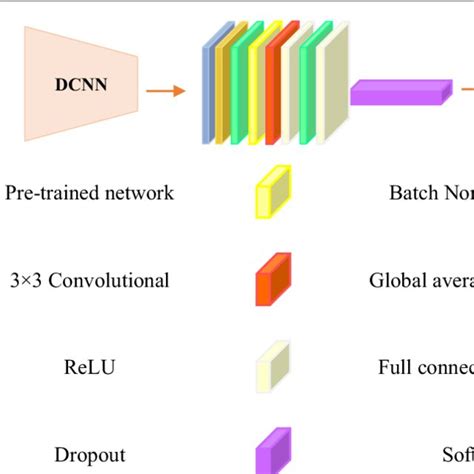 vgg16 model recognition a an input image b the feature extraction download scientific diagram