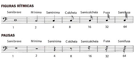 Artigos Figuras Musicais E Seus Valores Popular Resep Masakan Bunda