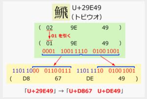 Unicode Utf Utf Utf Utf Archive Of Yone