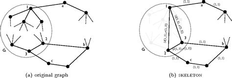 figure 1 from a divide and conquer algorithm for betweenness centrality semantic scholar