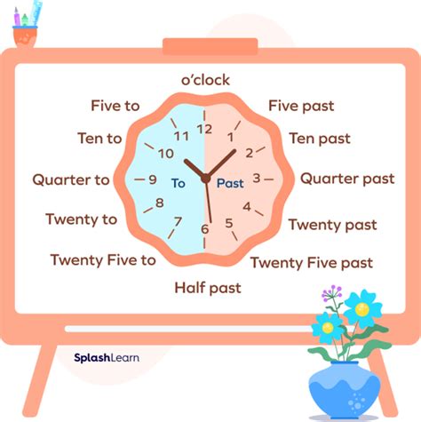 What Is Quarter Past Definition Examples Facts Off