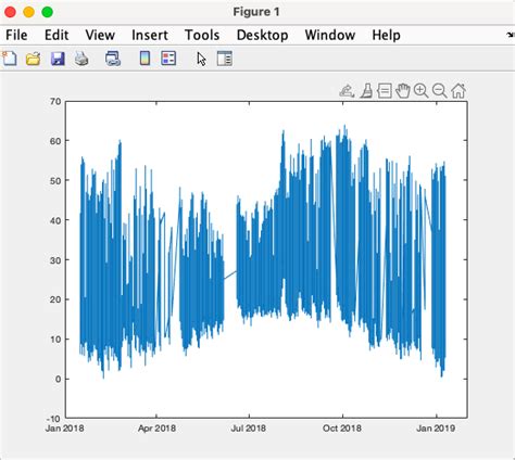 plotting in matlab with datetime in x axis stack overflow 58140 hot sex picture