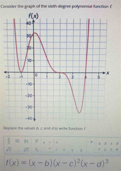 solved consider the graph of the sixth degree polynomial function f replace the values b c