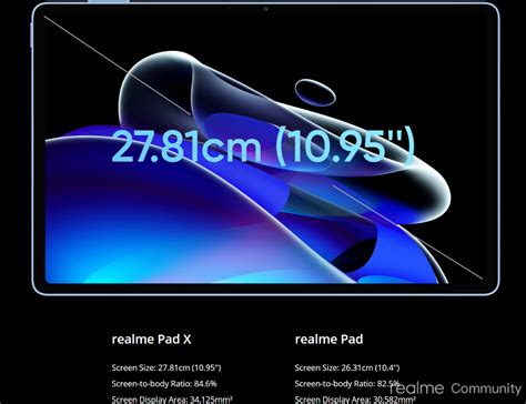 Realme Community
