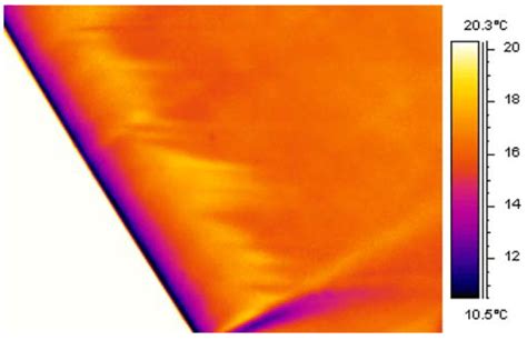 3 boundary layer transition on a swept wing in supersonic flow download scientific diagram