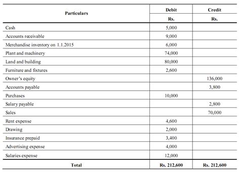 Closing Entries