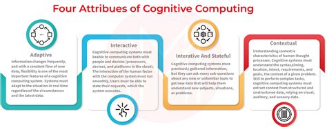 What Is Cognitive Computing Cognitive Computing Vs Ai