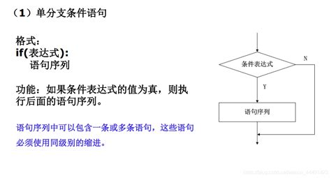 python从入门到实战 二 ——程序流程控制 csdn博客