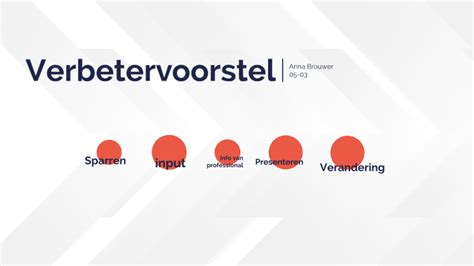 Verbetervoorstel By Anna Brouwer On Prezi