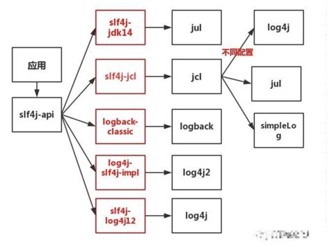 java 日志体系详解 csdn博客