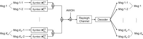 figure 1 from modulation for massive unsourced random access based on tensor block term