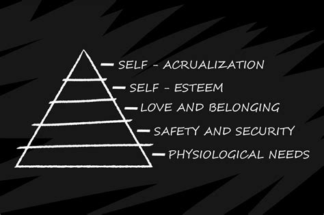 Piramide di Maslow cosa significa e come può aiutarti
