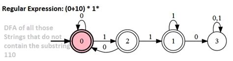 regular expression strings does not contain substring 110