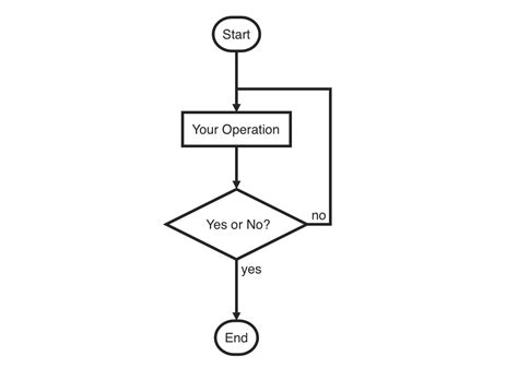 Draw Diagrams With Markdown Typora Support