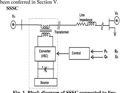 figure 1 from static synchronous series compensator sssc for series compensation of