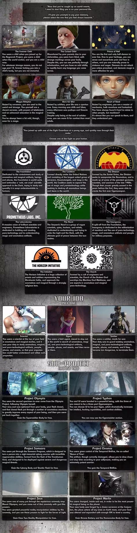 Pin On CYOA Cyoa Fantasy Setting Create Your Own Adventure