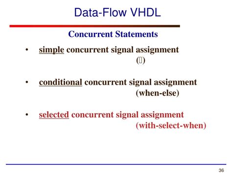 ppt data flow modeling in vhdl powerpoint presentation free download id 9232190