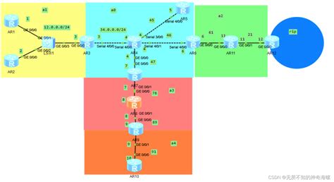 hcip ospf综合实验 olphcp csdn博客